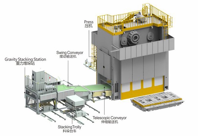 Gravity Non-Deceleration Stacking System - RUIHUI